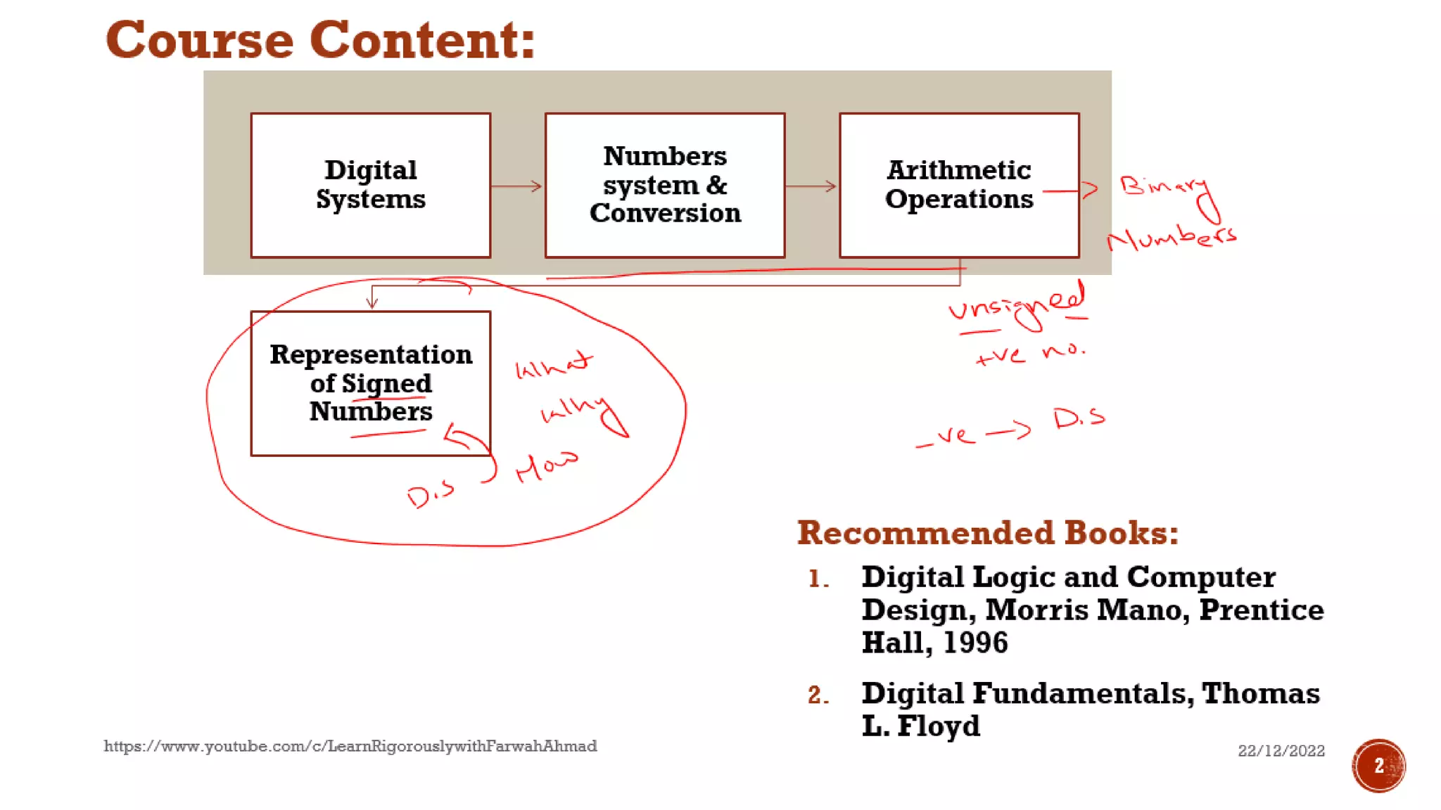Signed Magnitude Representation.pdf