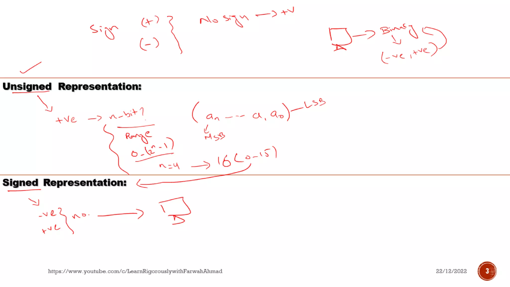 Signed Magnitude Representation.pdf