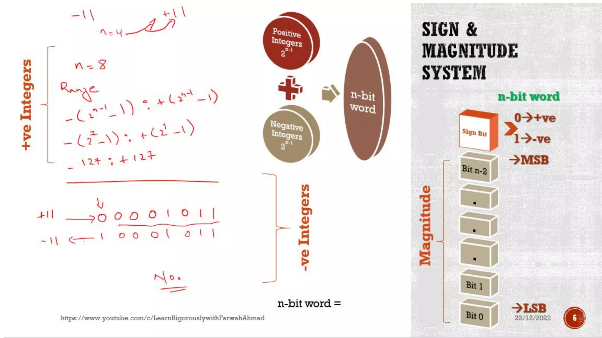 Signed Magnitude Representation.pdf