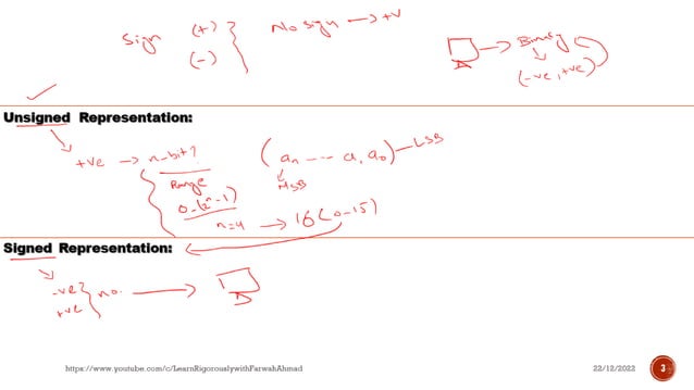 Signed Magnitude Representation.pdf