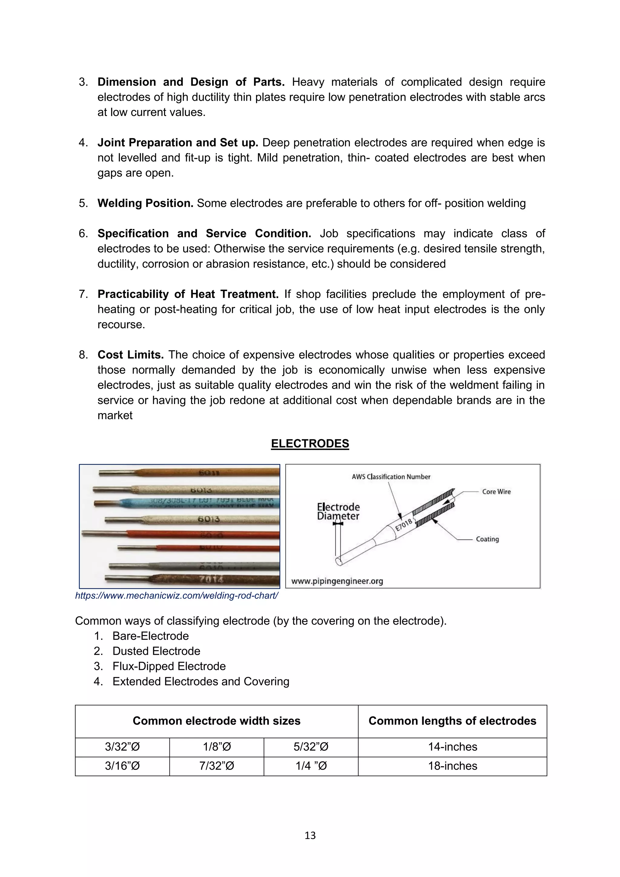 Signed off_ SMAW11 _q1_m3_Laying Out Beads and Carbon Steel Plates_v3.pdf