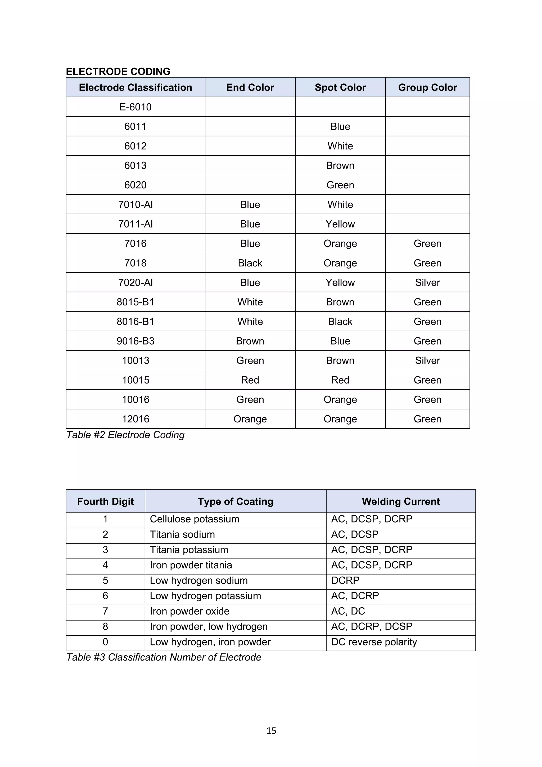 Signed off_ SMAW11 _q1_m3_Laying Out Beads and Carbon Steel Plates_v3.pdf