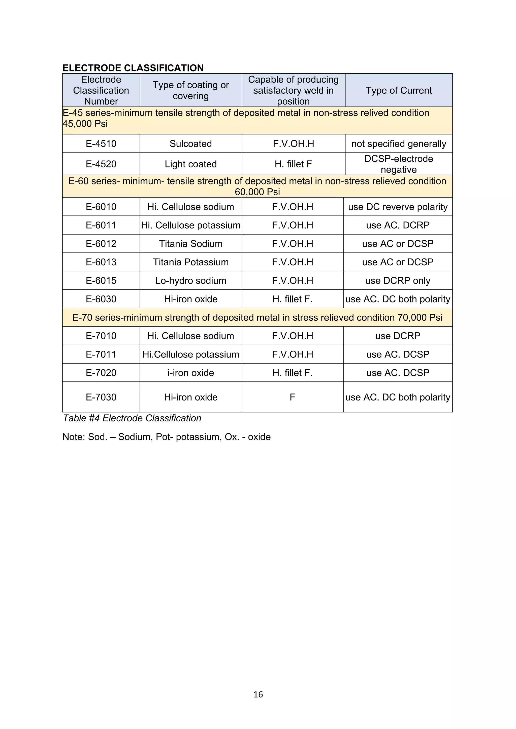 Signed off_ SMAW11 _q1_m3_Laying Out Beads and Carbon Steel Plates_v3.pdf