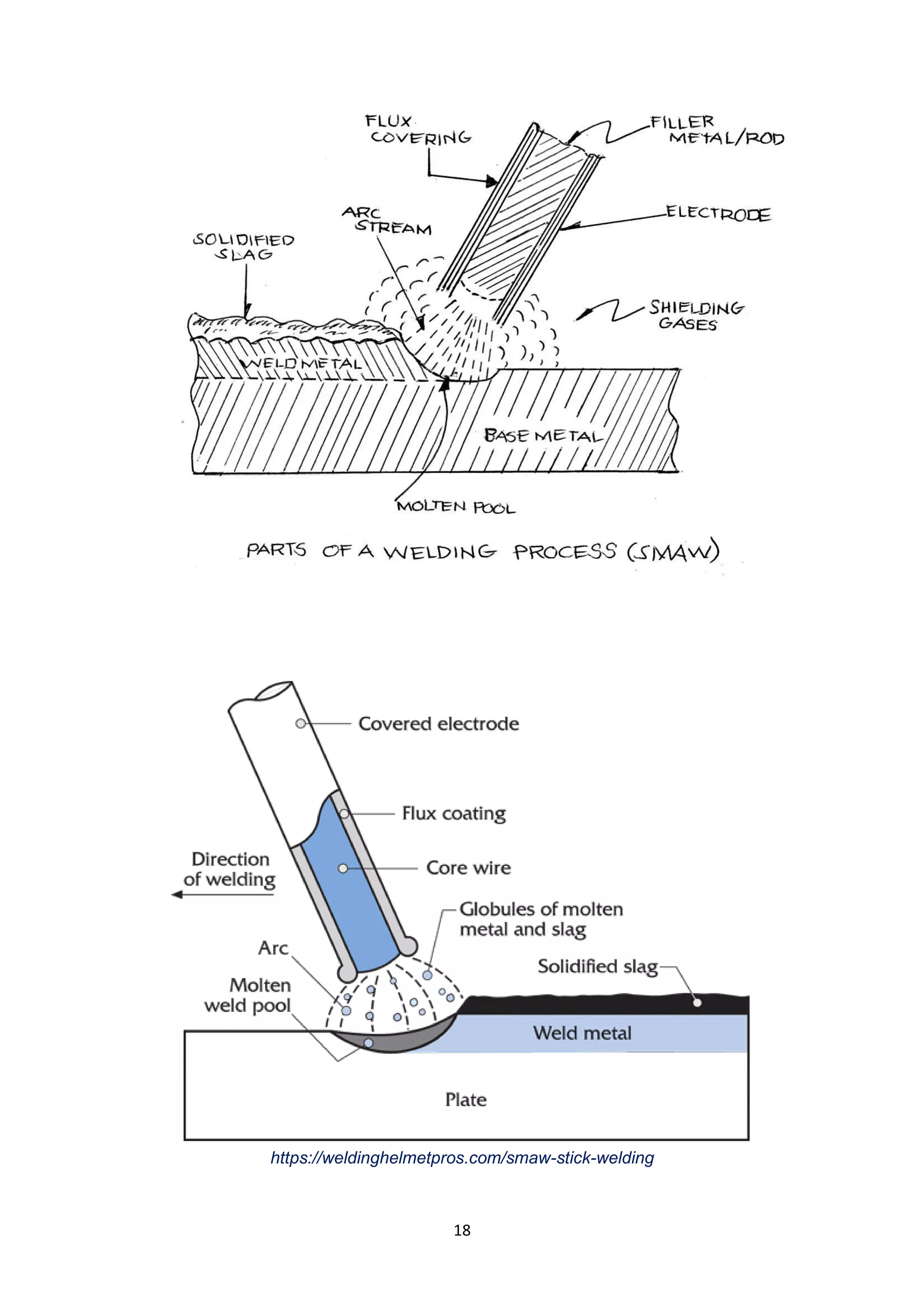Signed off_ SMAW11 _q1_m3_Laying Out Beads and Carbon Steel Plates_v3.pdf