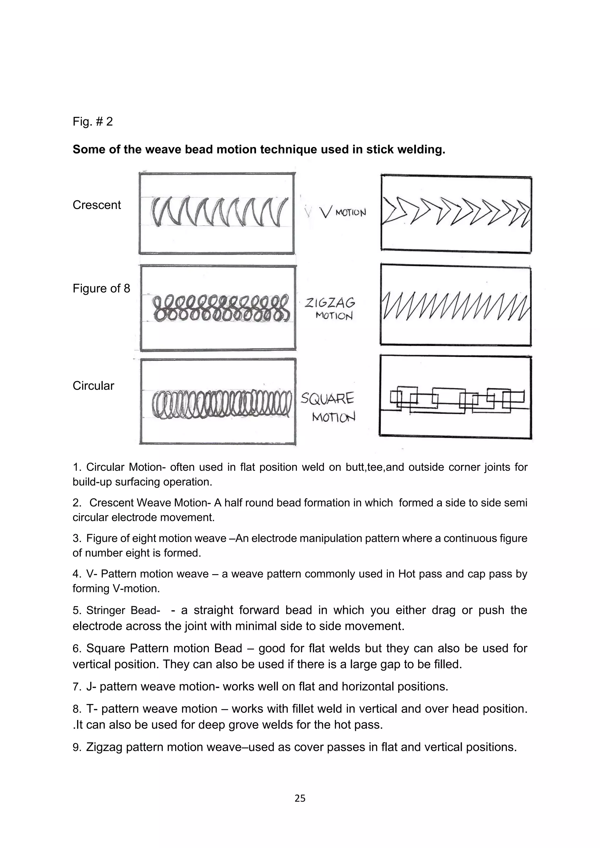 Signed off_ SMAW11 _q1_m3_Laying Out Beads and Carbon Steel Plates_v3.pdf