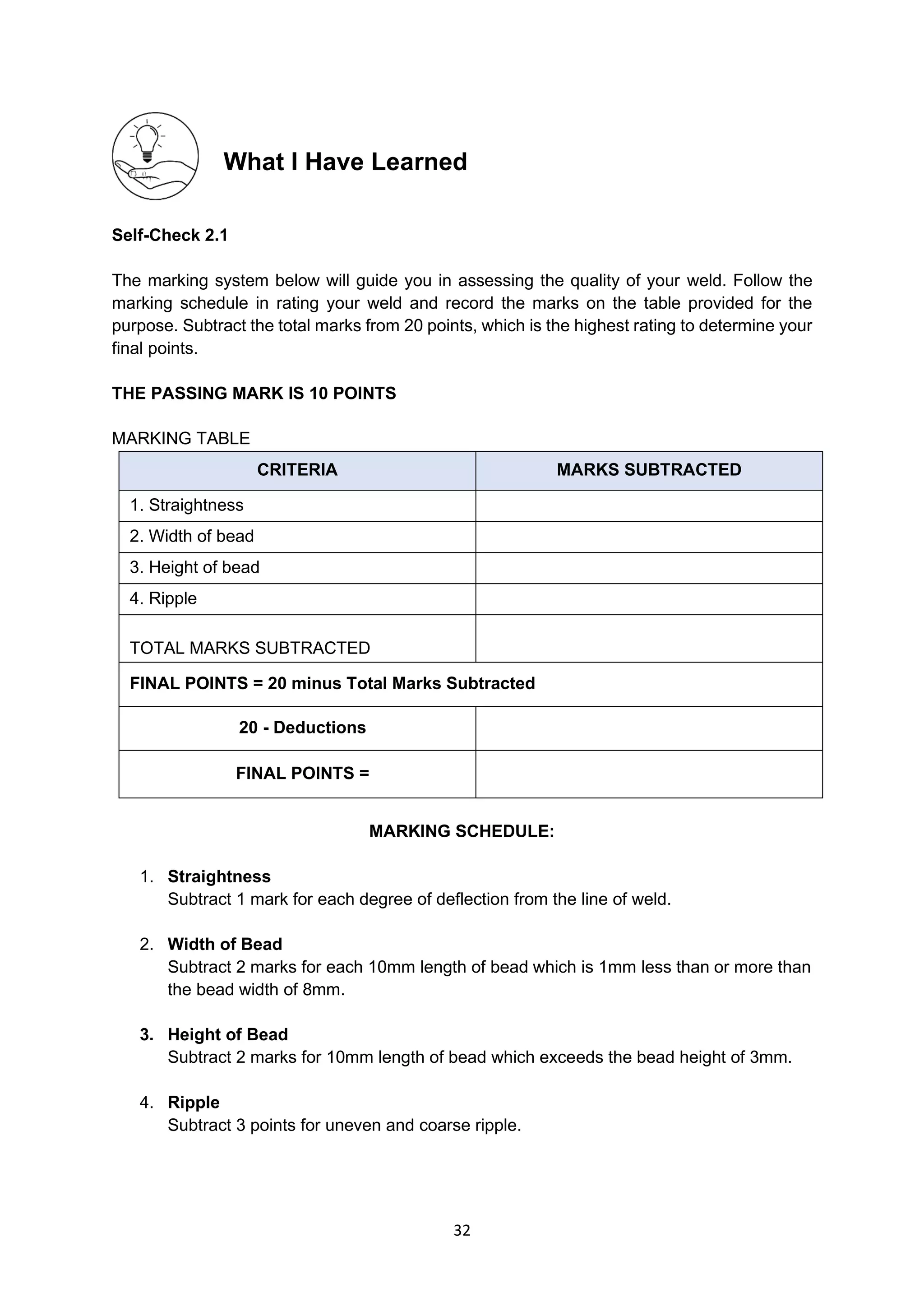 Signed off_ SMAW11 _q1_m3_Laying Out Beads and Carbon Steel Plates_v3.pdf