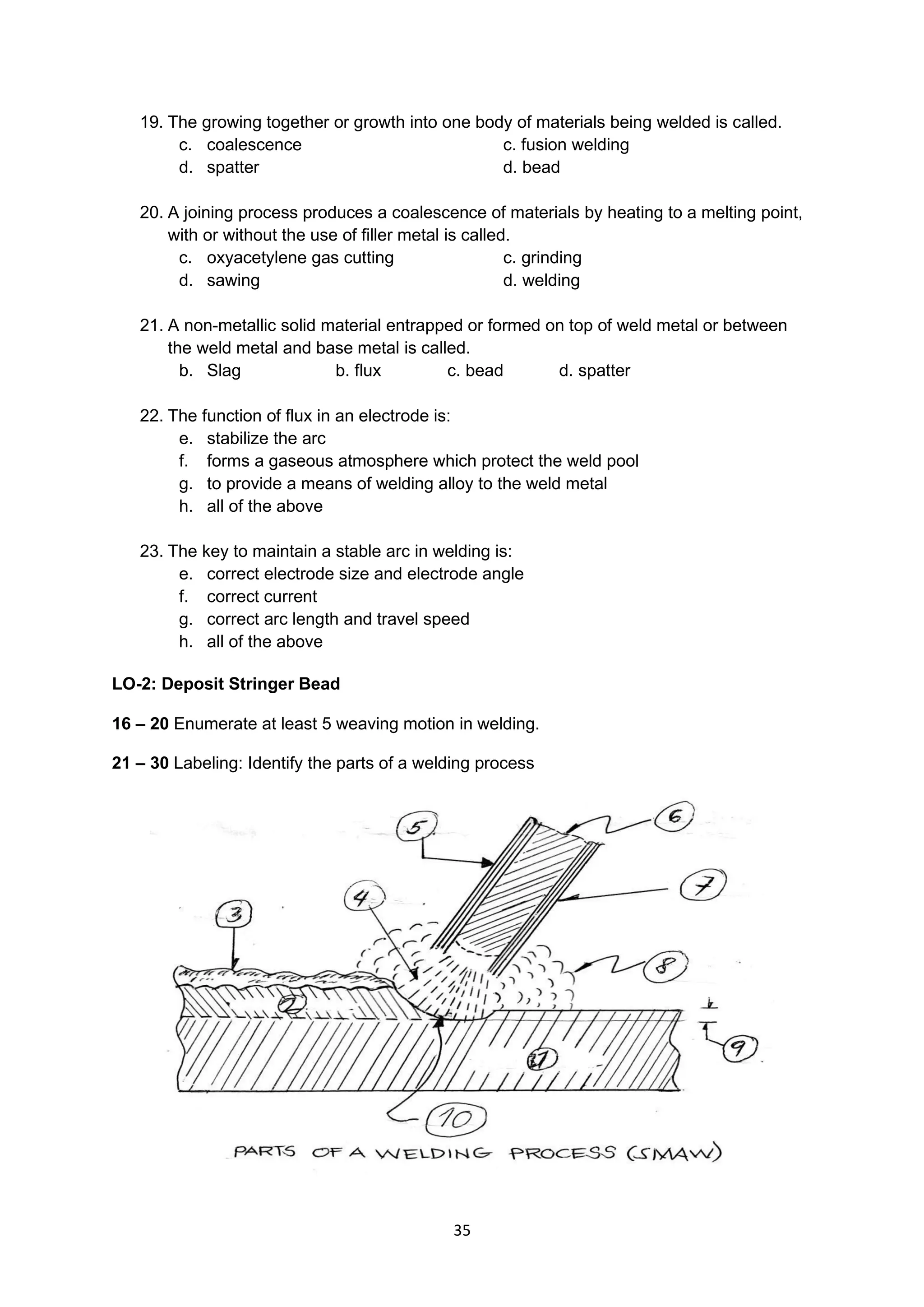 Signed off_ SMAW11 _q1_m3_Laying Out Beads and Carbon Steel Plates_v3.pdf
