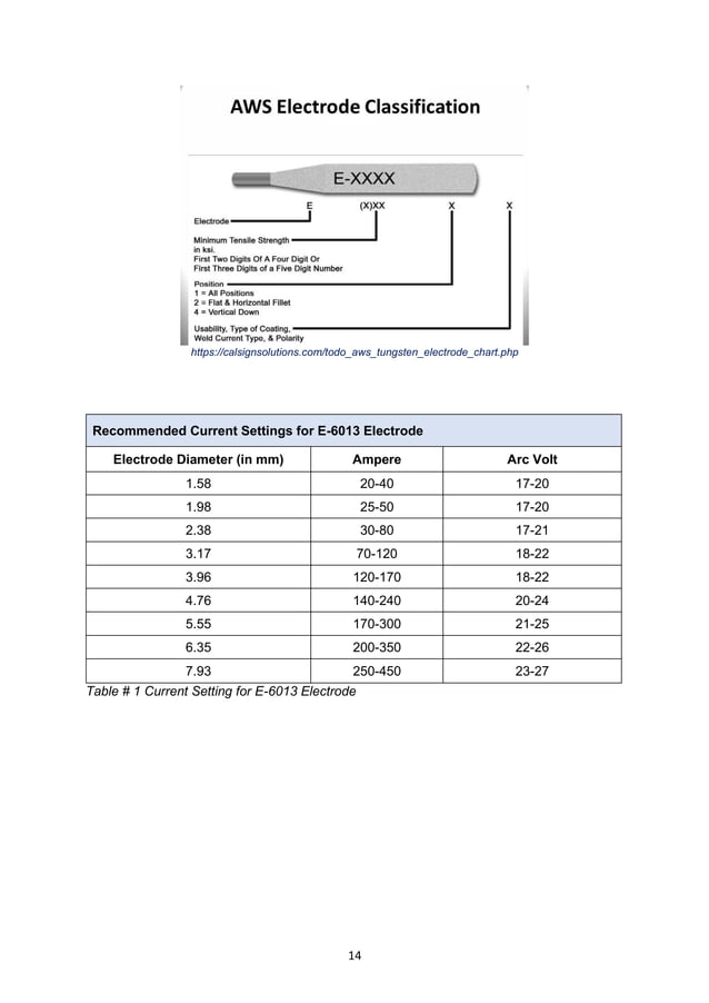 Signed off_ SMAW11 _q1_m3_Laying Out Beads and Carbon Steel Plates_v3 ...
