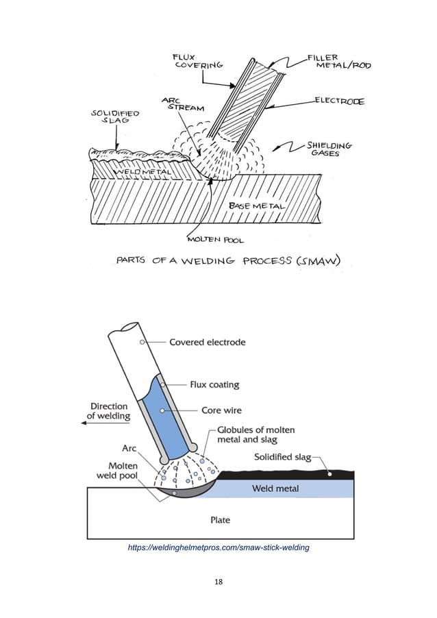 Signed off_ SMAW11 _q1_m3_Laying Out Beads and Carbon Steel Plates_v3 ...