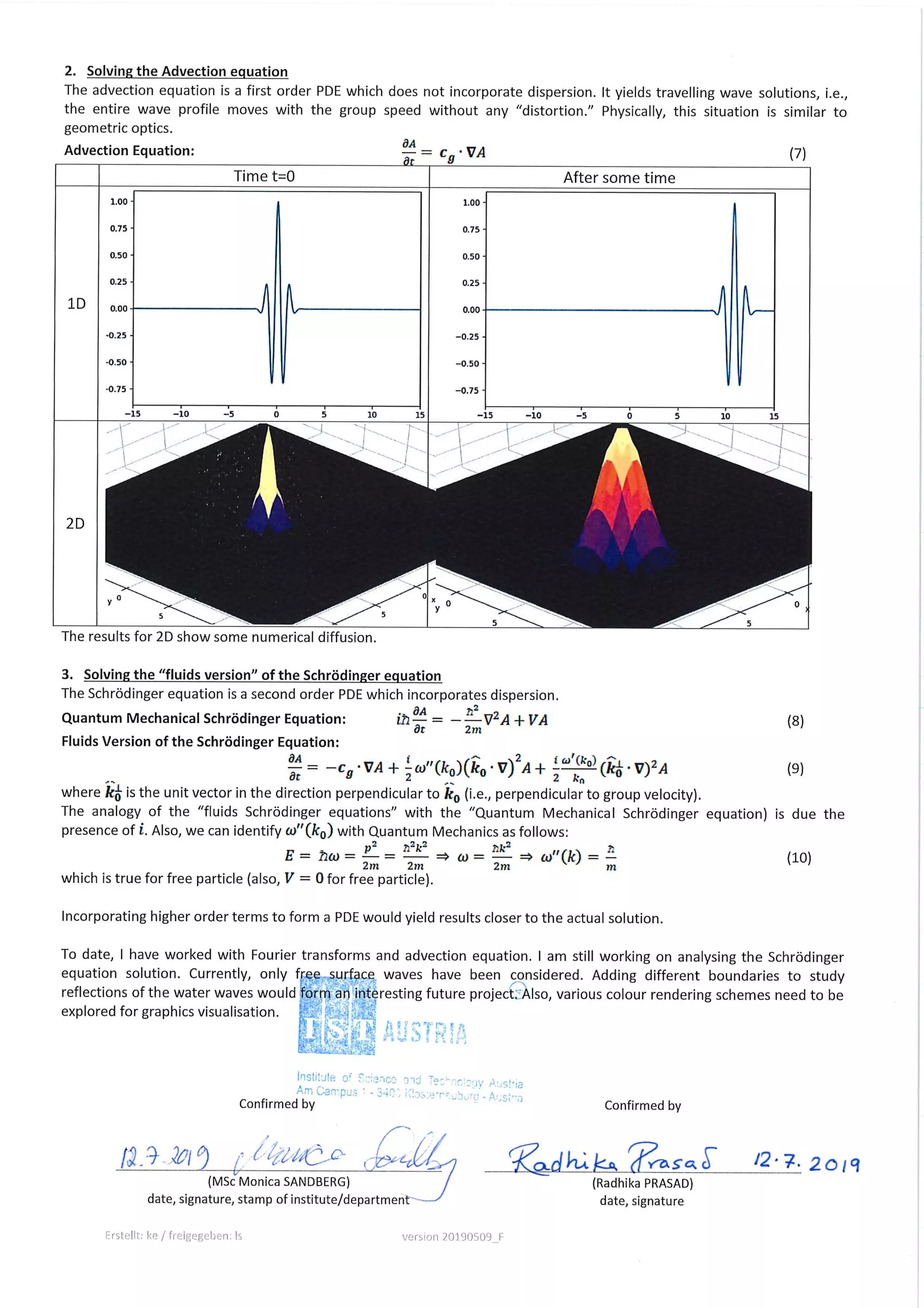 Analysis of Surface Water Waves: An Analogy with Schrodinger Equation ...