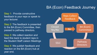 Signed, sealed, delivered. A student re-design of the student representative system. ALT-C 2018 ...