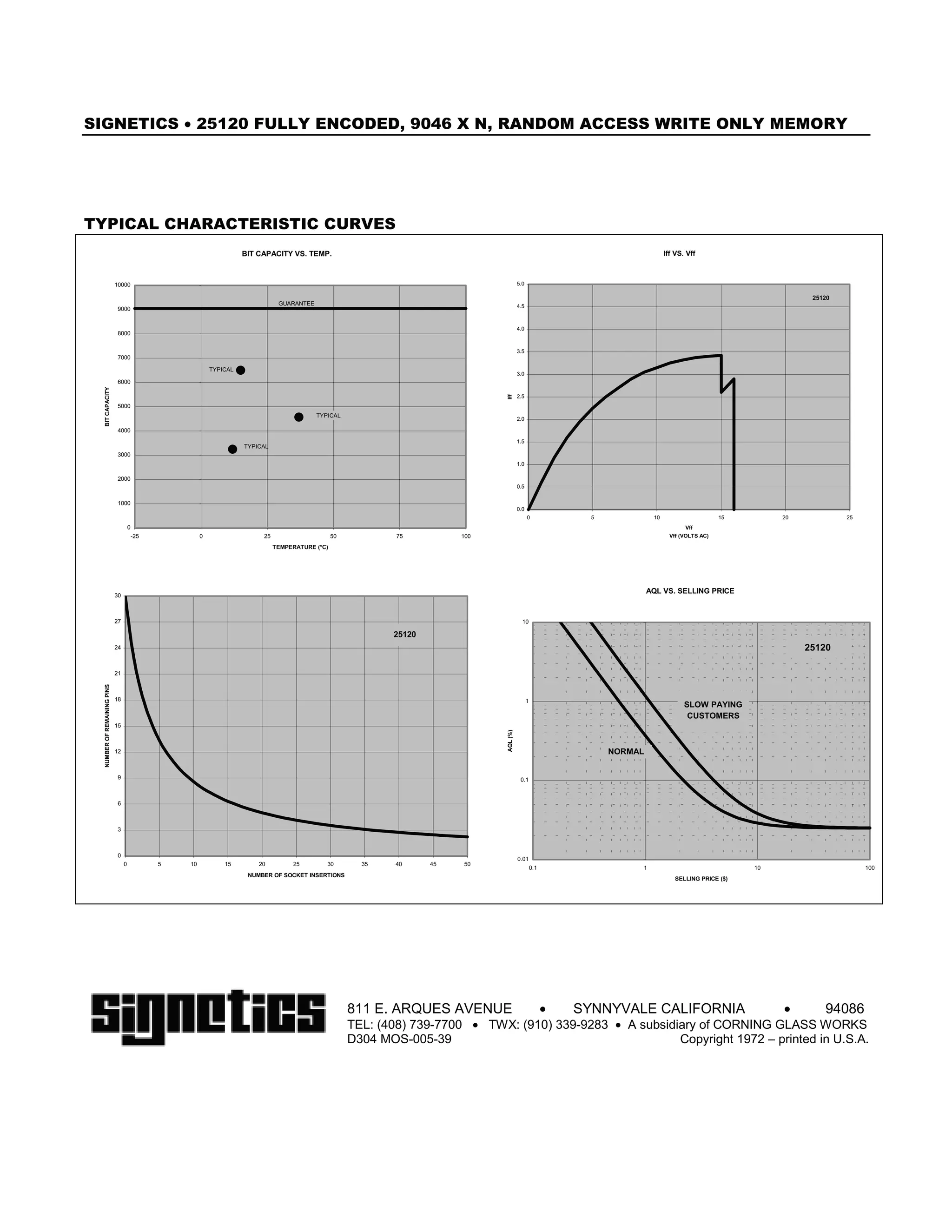 Signetics 25120 Datasheet | PDF