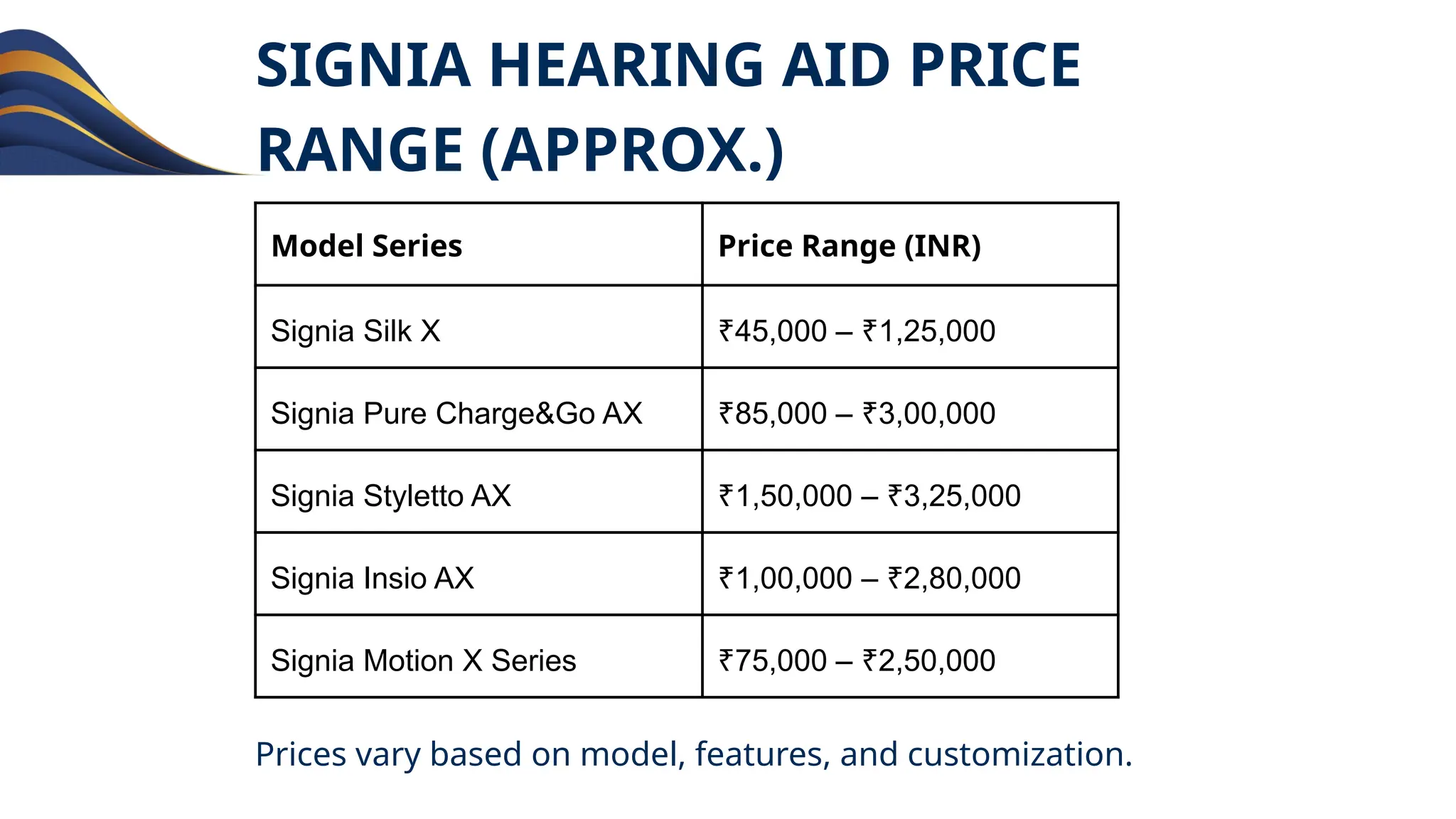 SIGNIA HEARING AIDS TYPES, FEATURES, & PRICES.pptx