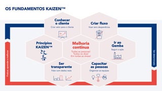 SIGNIFICADO-DE-KAIZEN-A-NOSSA-MISSAO.pdf