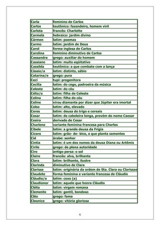Significado de nomes. | PDF
