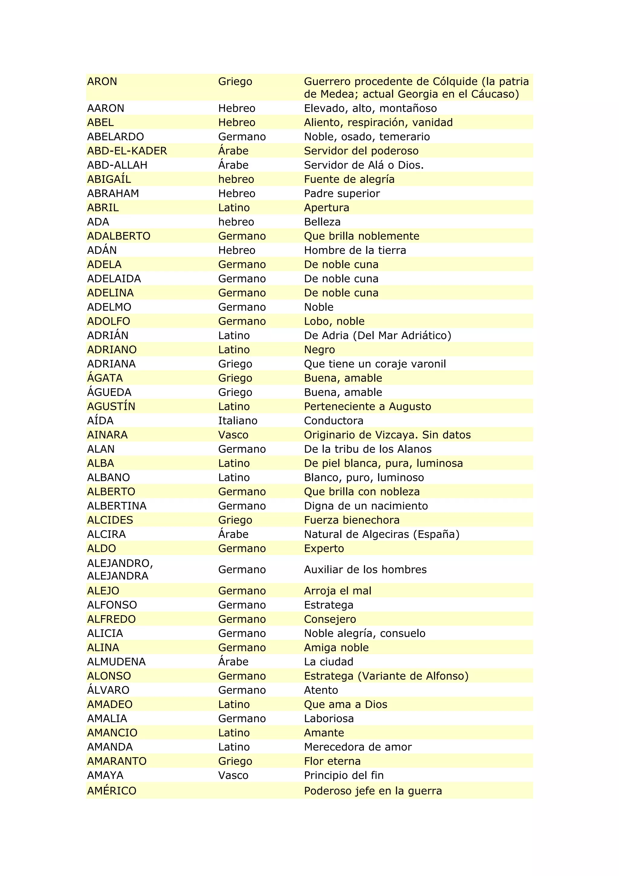 Significados de nombres | DOC