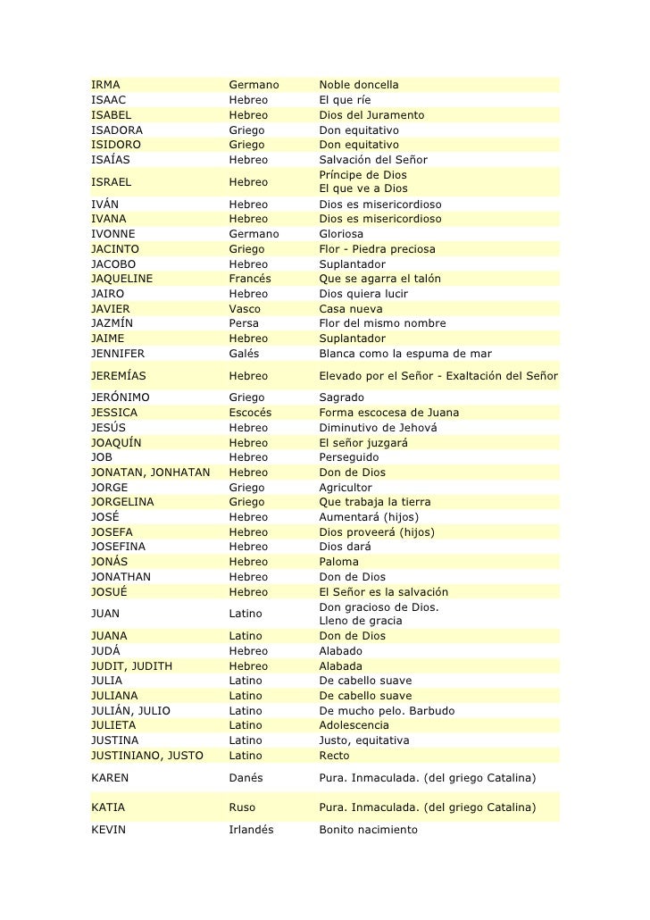 Significados de nombres