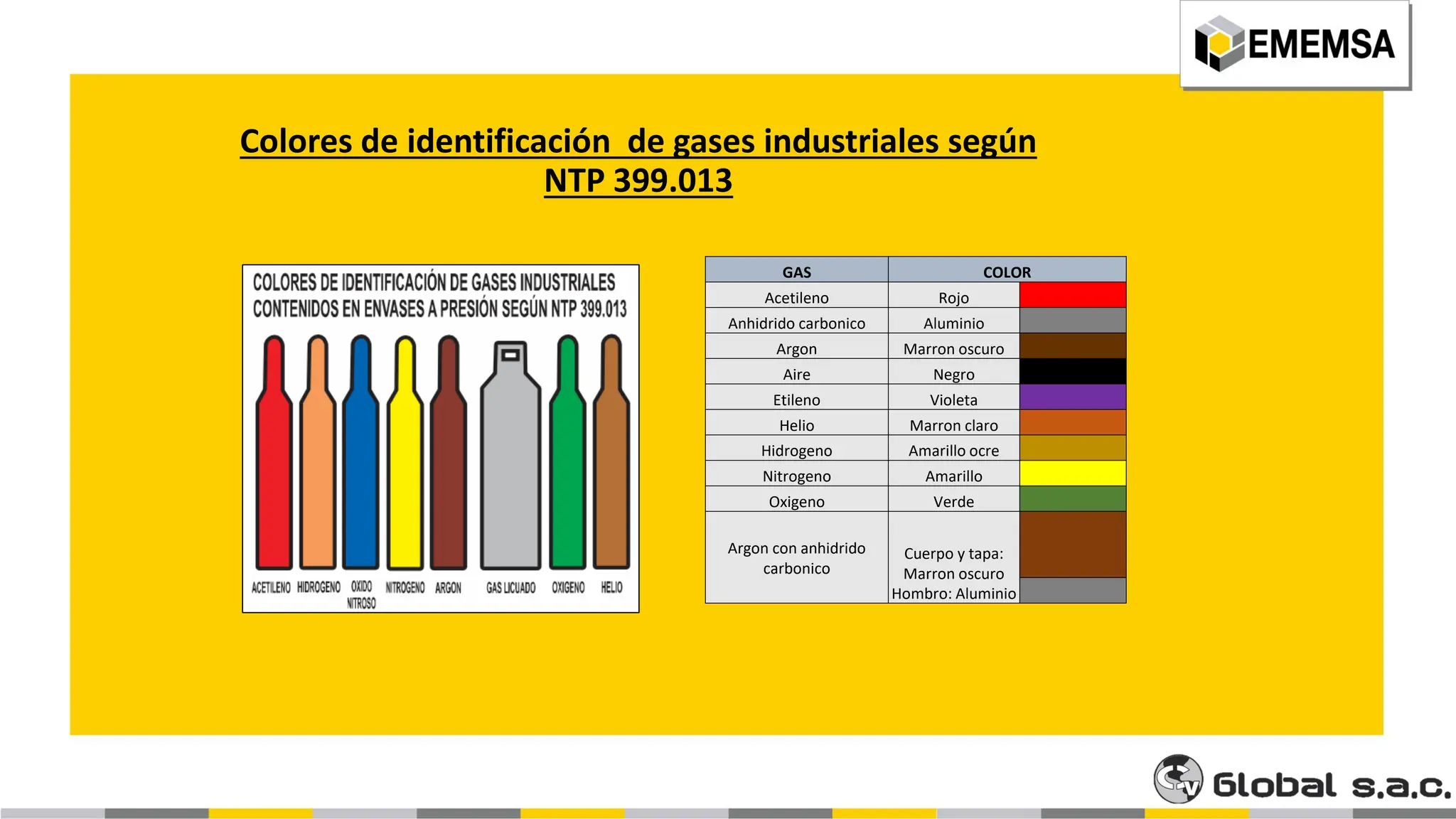 SIGNIFICADO Y USO DE CODIGO DE SEÑALES Y COLORES.pdf