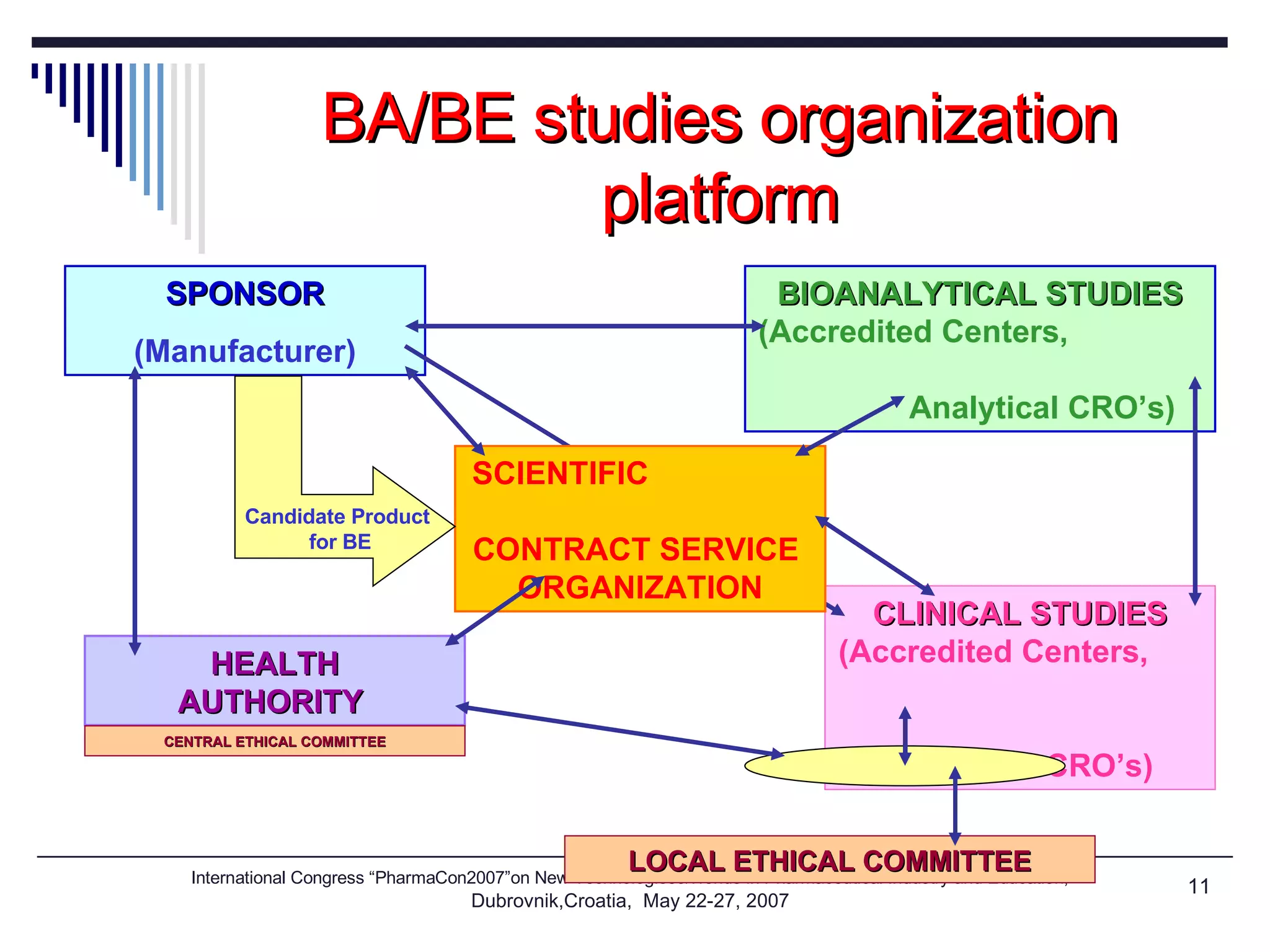 Significance of BA/BE studies in drug research and evaluation of ...