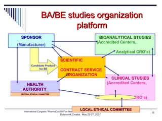 Significance of BA/BE studies in drug research and evaluation of ...