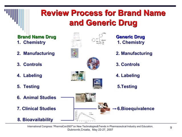 Significance of BA/BE studies in drug research and evaluation of ...
