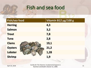 Significance and sources of cyanocobalamin | PPT