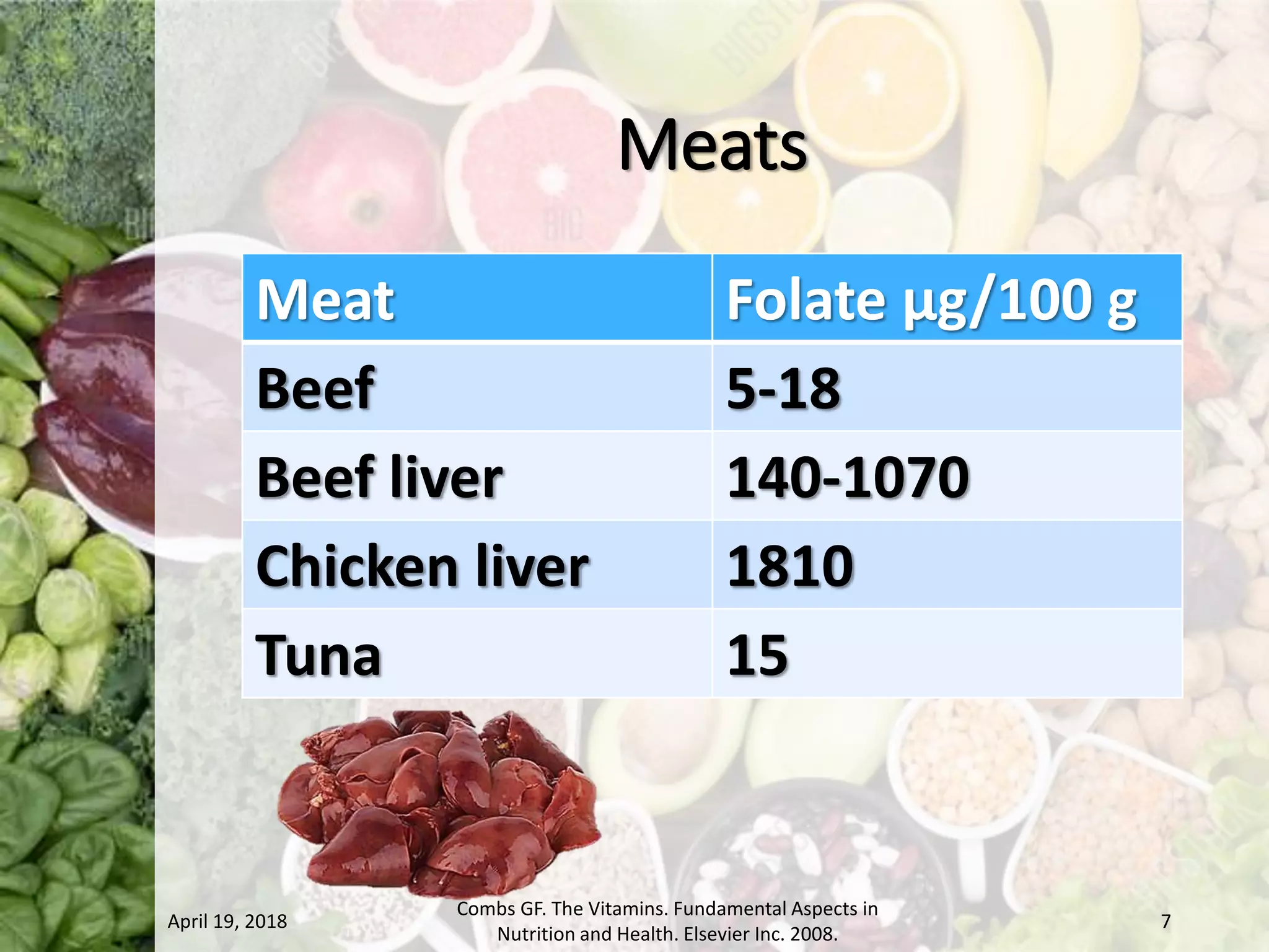 Significance and sources of folate | PPT | Free Download