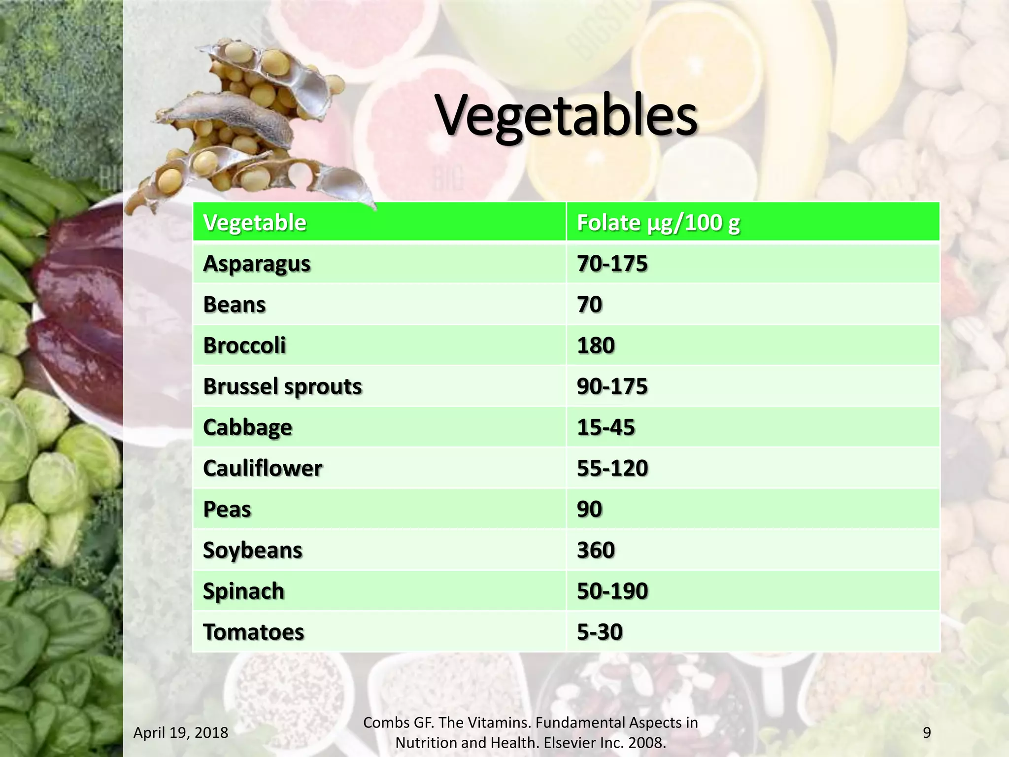 Significance and sources of folate | PPSX