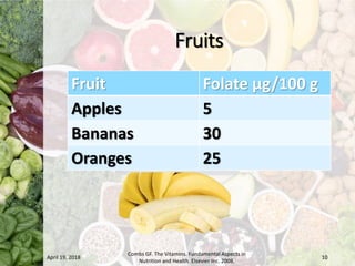 Significance and sources of folate | PPT