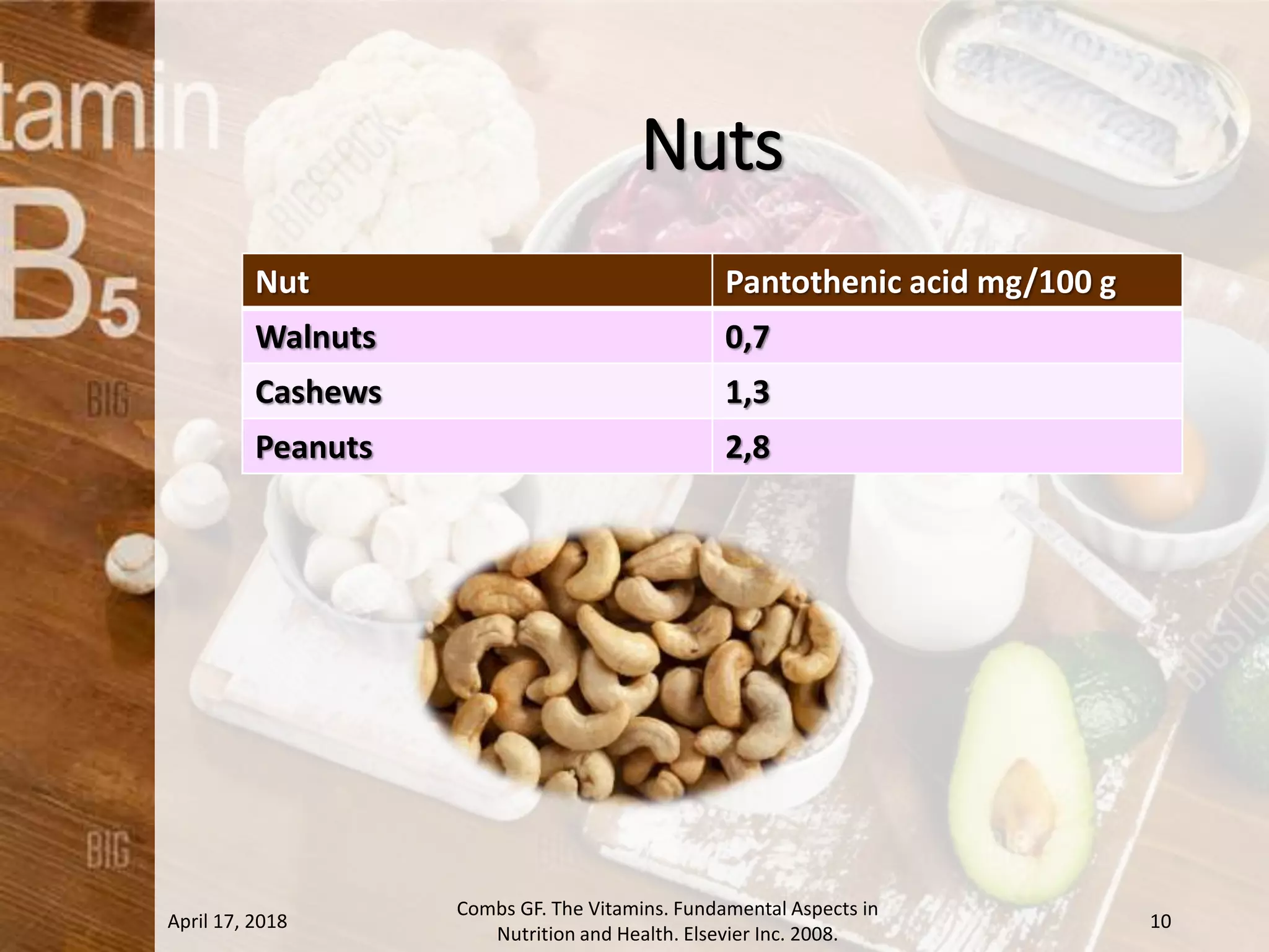 Significance and sources of pantothenic acid | PPSX | Nutrition | Healthy Living