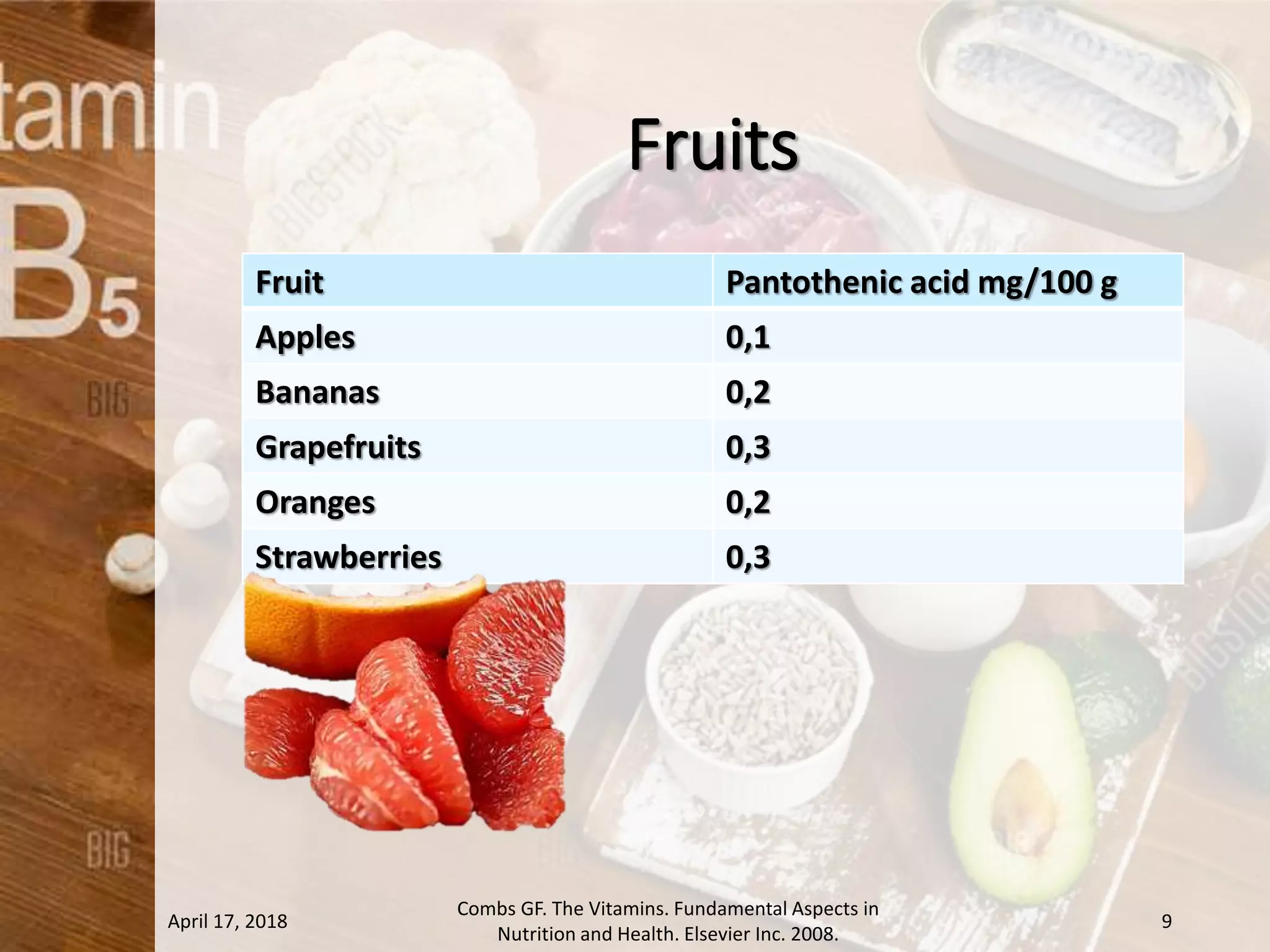 Significance and sources of pantothenic acid | PPSX | Nutrition | Healthy Living