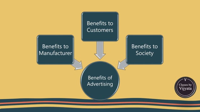 Significance,criticism and objective of advertsing | PPTX | Advertising ...