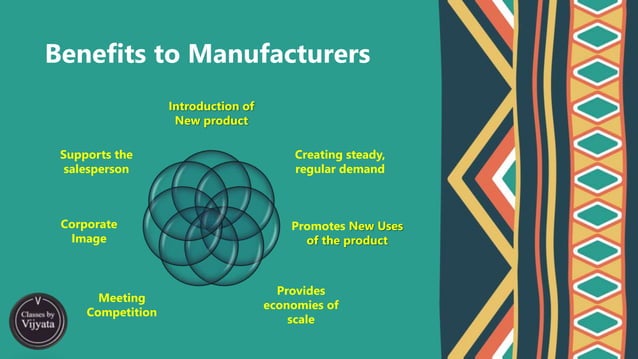 Significance,criticism and objective of advertsing | PPTX | Advertising ...