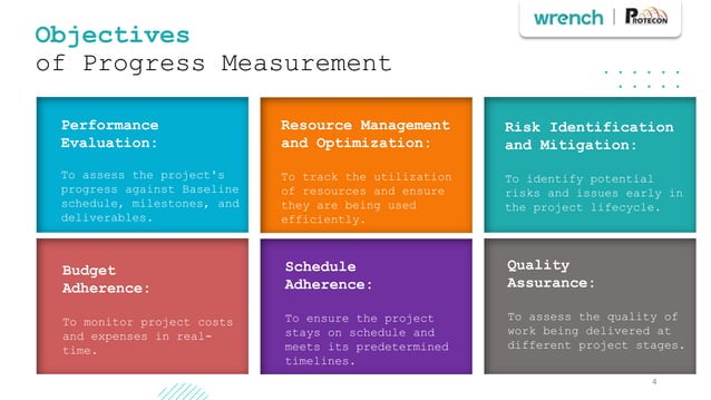Progress Measurement System in EPC Projects | PPTX | Business ...
