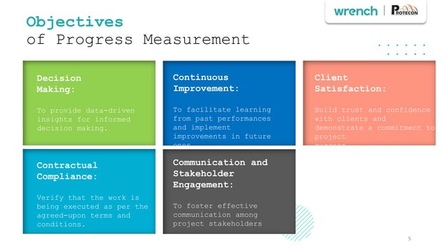 Progress Measurement System in EPC Projects | PPTX | Business ...