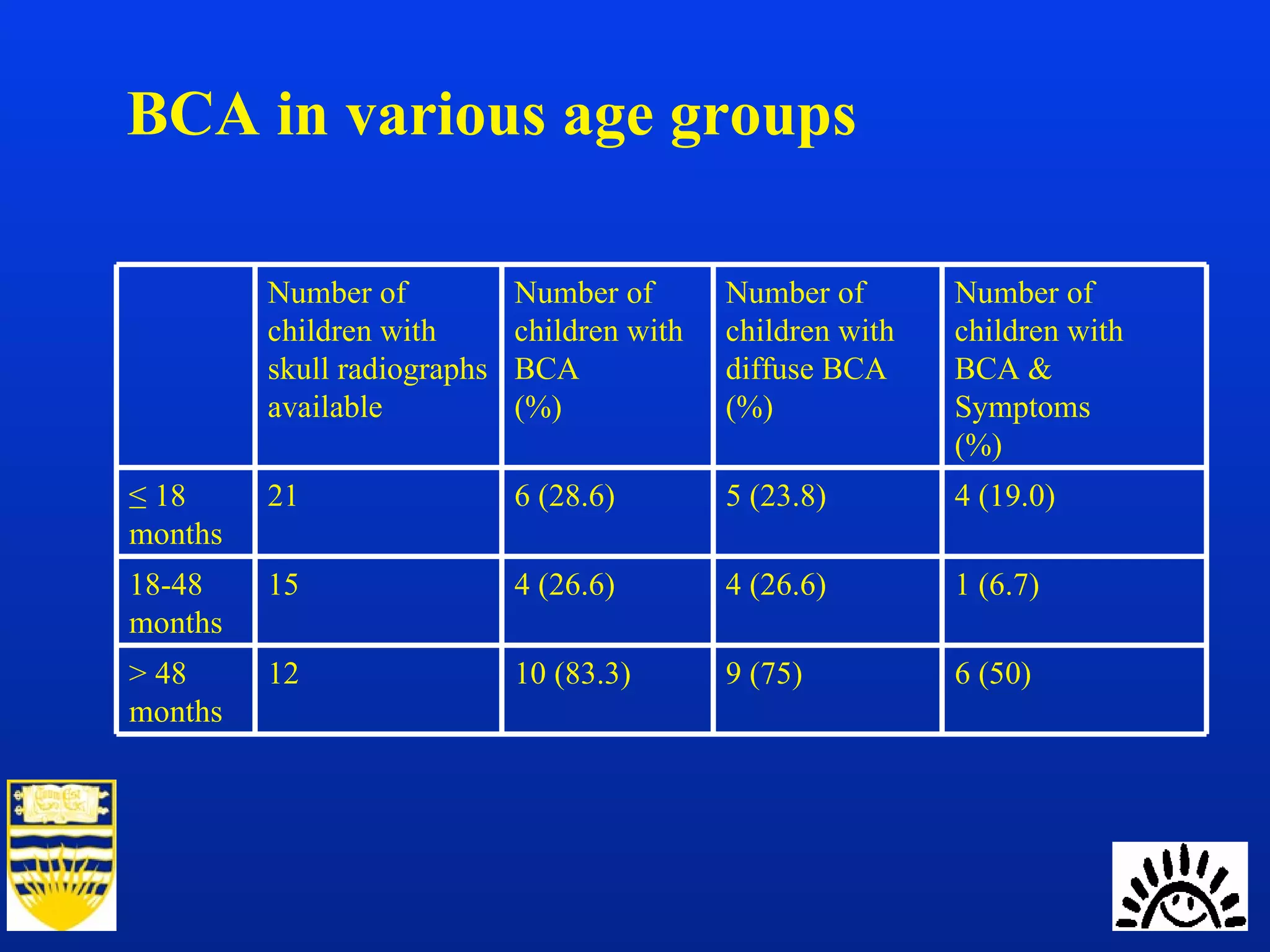 Significance of beaten copper appearance on skull radiographs in ...