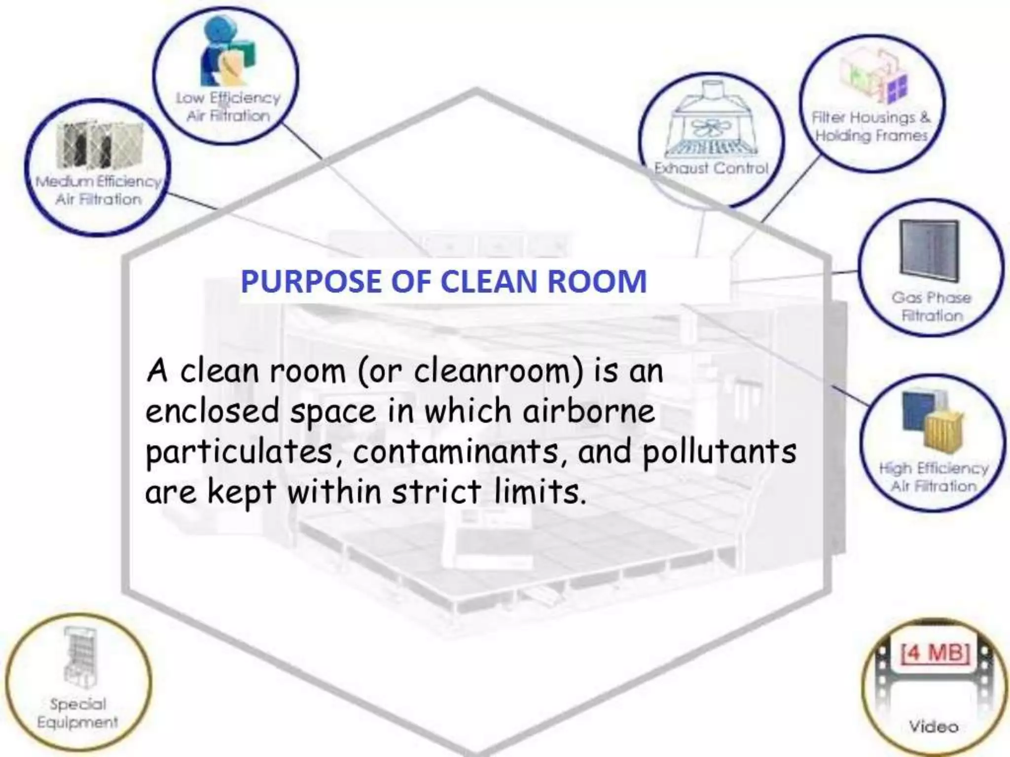 Significance of Pharmaceutical Clean rooms | PPT
