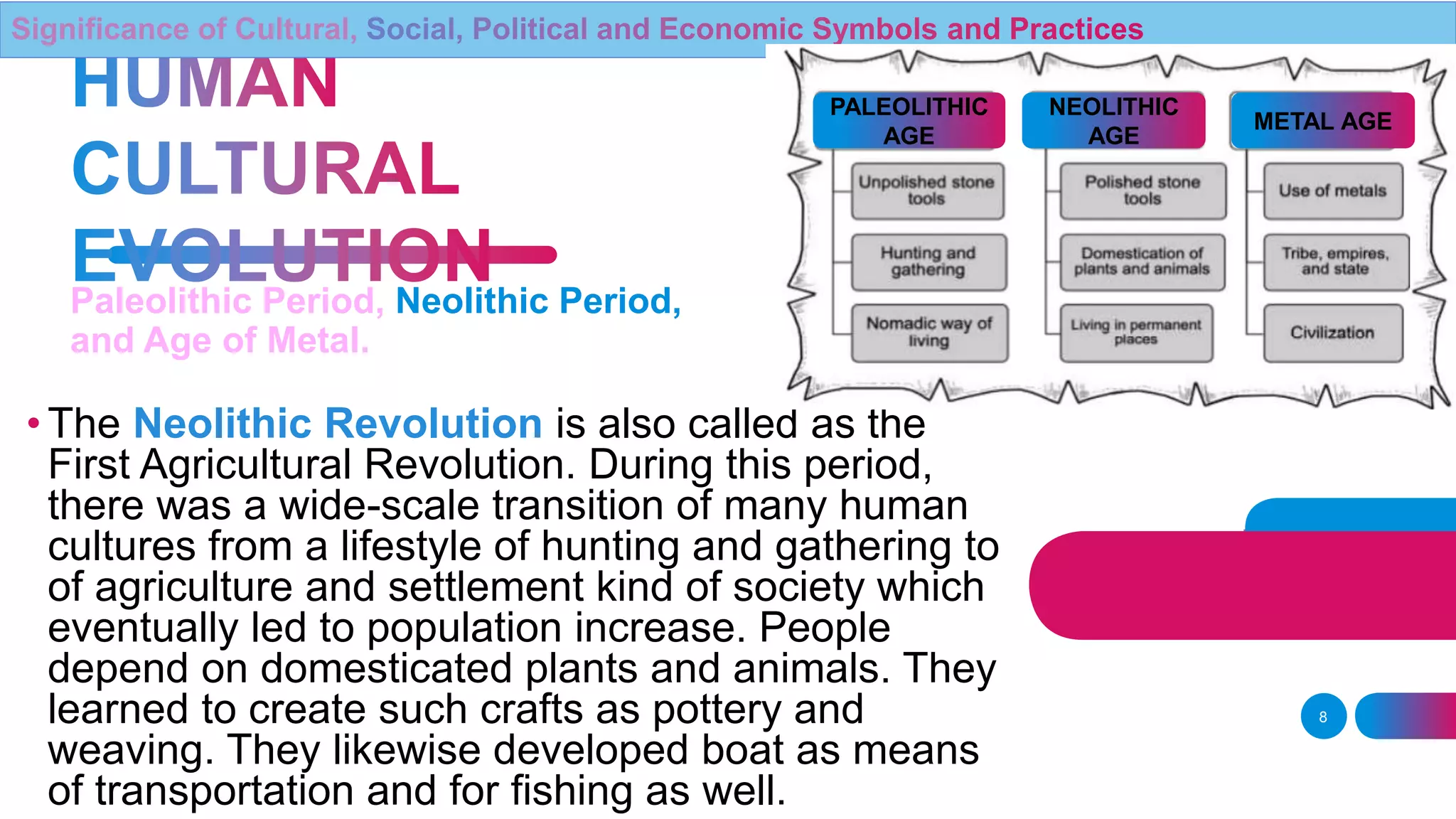 Significance of cultural, social, political and economic | PPTX