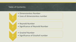 Significance of Dimensionless Number.pptx