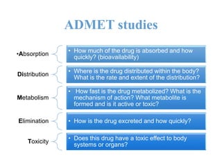 Significance of DMPK in drug discovery.pptx