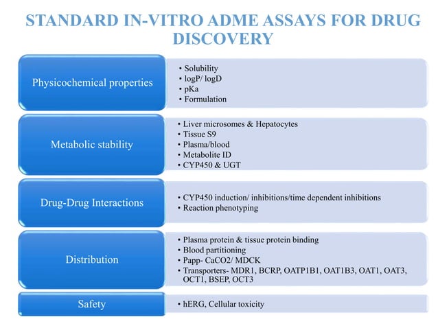 Significance of DMPK in drug discovery.pptx | Endocrine and Metabolic ...
