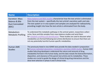 Significance of DMPK in drug discovery.pptx