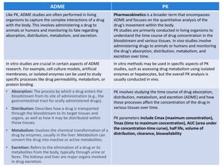 Significance of DMPK in drug discovery.pptx