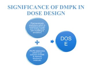Significance of DMPK in drug discovery.pptx