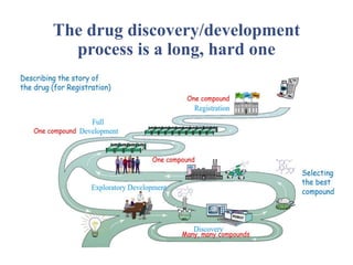 Significance of DMPK in drug discovery.pptx