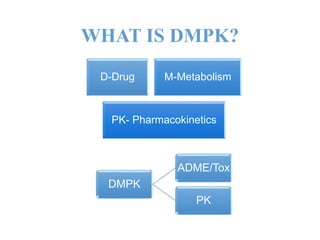 Significance of DMPK in drug discovery.pptx