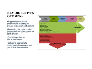 Significance of DMPK in drug discovery.pptx