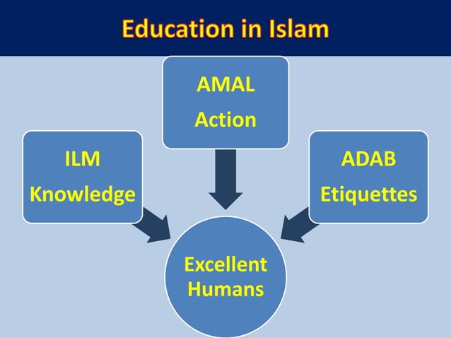 Significance of education in islam | PPT