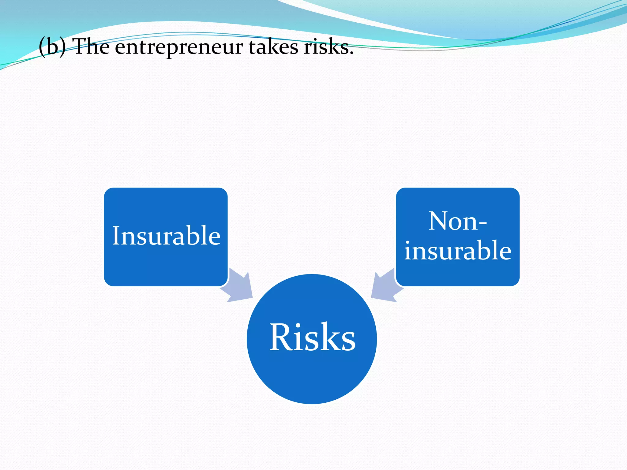 Significance of entrepreneur in economic development | PPTX