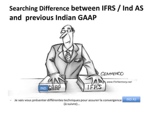 Significance of IND AS adoption | PPTX